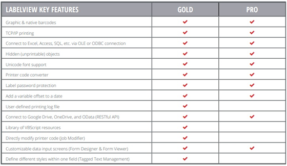 TekLynx LabelView Barcode Label Software | POSGuys.com