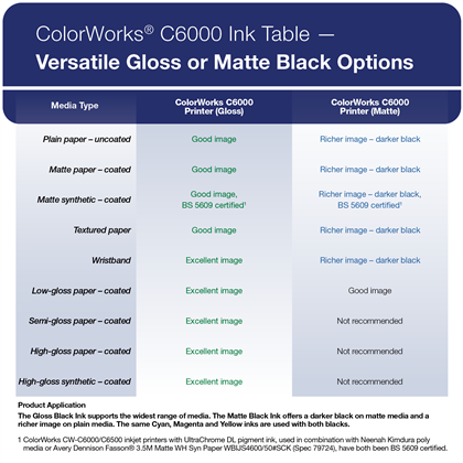 Alternate image for ColorWorks CW-C6000