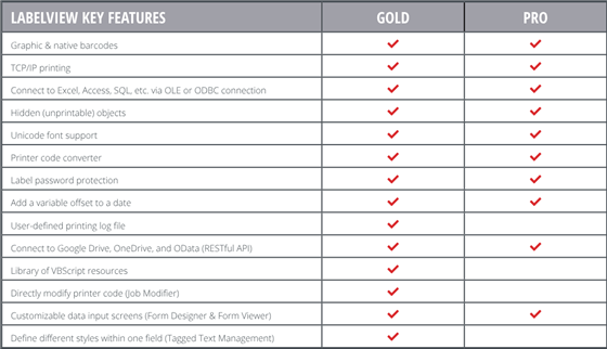 TekLynx LabelView Barcode Label Software | POSGuys.com