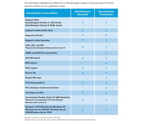 Zebra ZebraDesigner Professional 3 Barcode Label Software | POSGuys.com