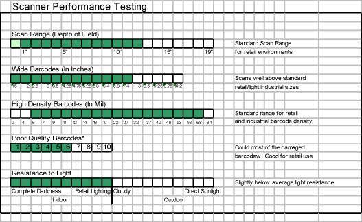 Metrologic QuantumT Barcode Scanner Review | POSGuys.com