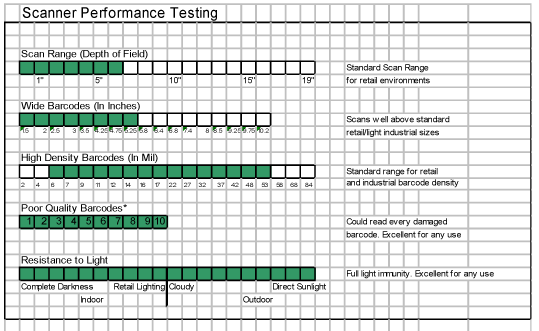 Honeywell Genesis Review | POSGuys.com