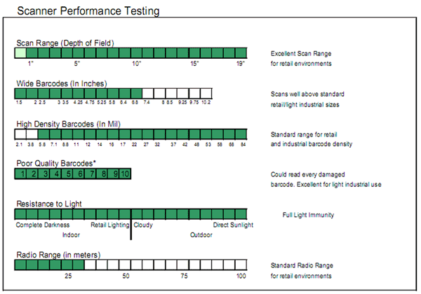 Symbol LS4278 Review | POSGuys.com