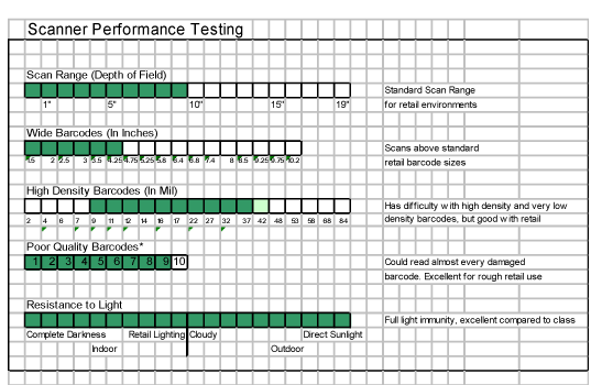 Symbol LS9203 Barcode Scanner Review | POSGuys.com