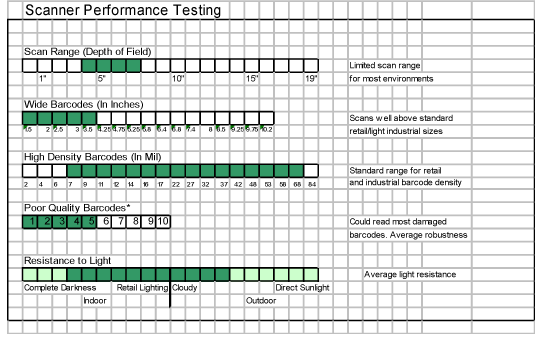 Symbol MC35 Mobile Computer Review | POSGuys.com